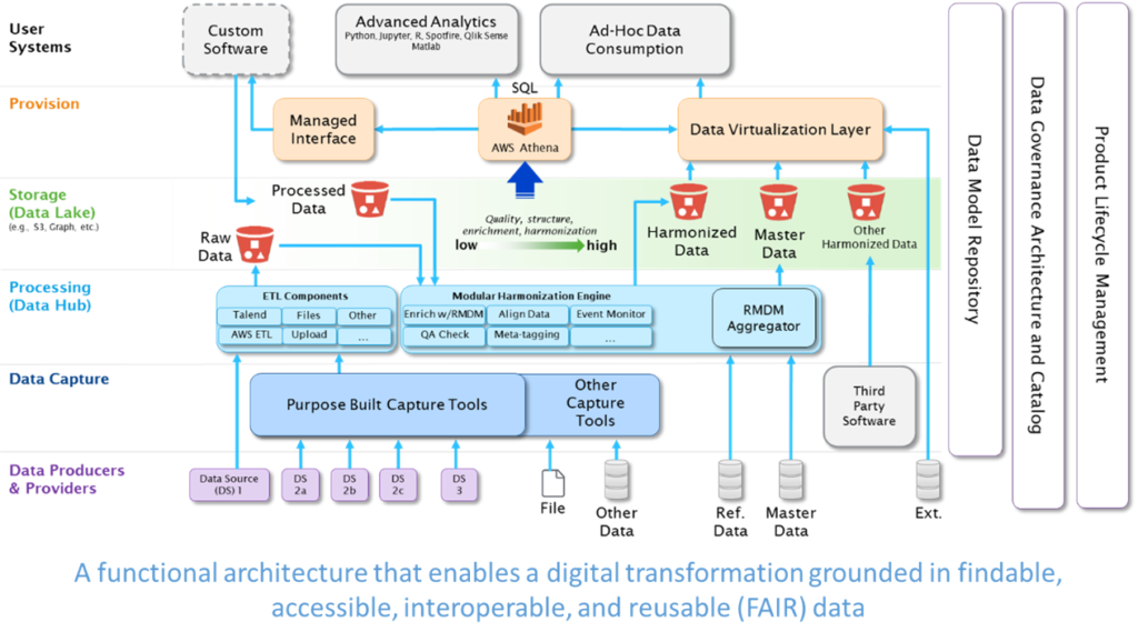 How to accelerate time-to-market with a hybrid cloud architecture - OSTHUS