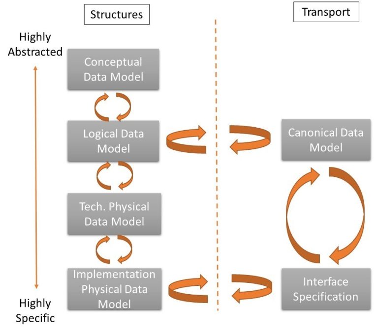 Enterprise Data model: Truth or Fantasy - OSTHUS
