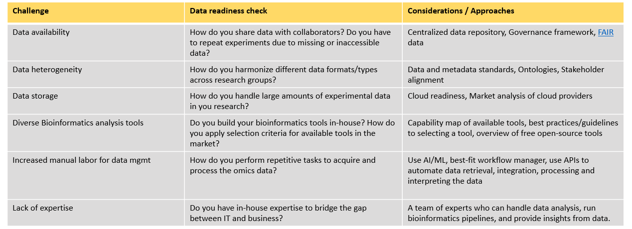 Multi-Omics Data Integration in Drug Discovery - PharmaLex